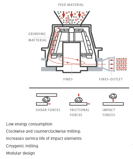 DEMINO® 3125 - NOLL Aufbereitungstechnologie